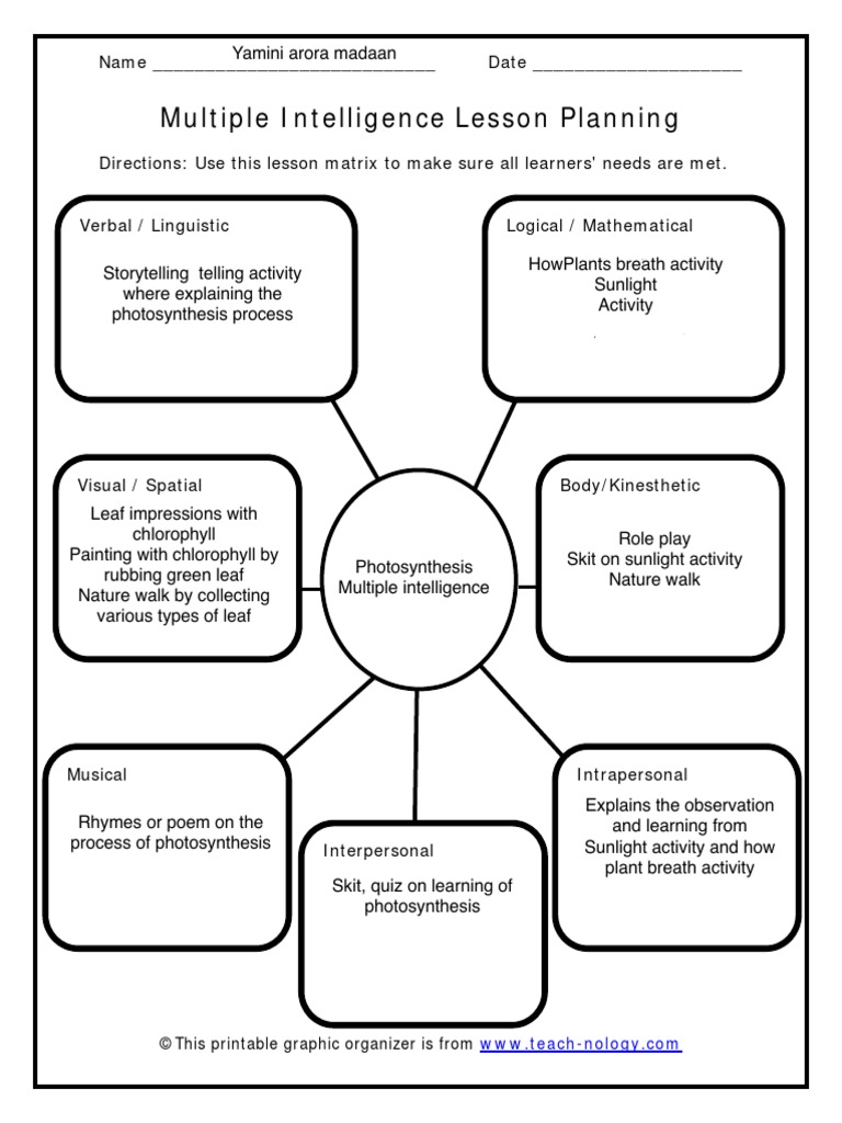 Multiple Intelligence Lesson Planning: ©this Printable Graphic Organizer Is From | PDF | Self ...