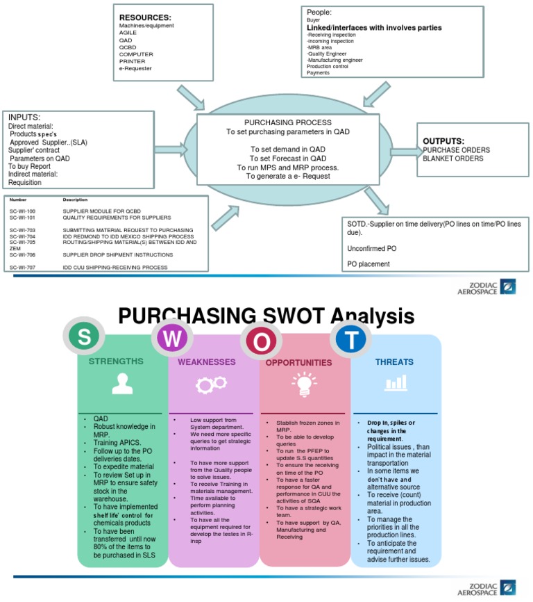 Supplier SWOT Analysis in Purchasing | PDF | Business | Supply Chain ...