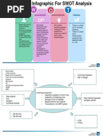 Swot Analysis & Turtle Diagram Purchasing | PDF | Business | Supply ...
