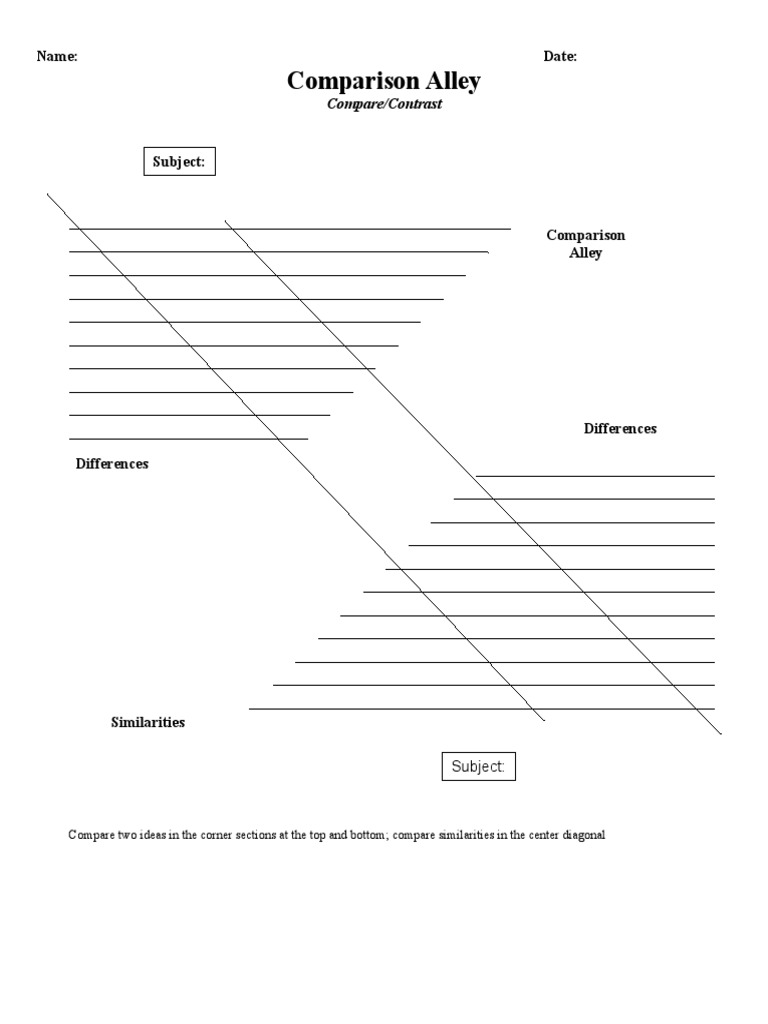 Comparison Alley: Name: Date | PDF