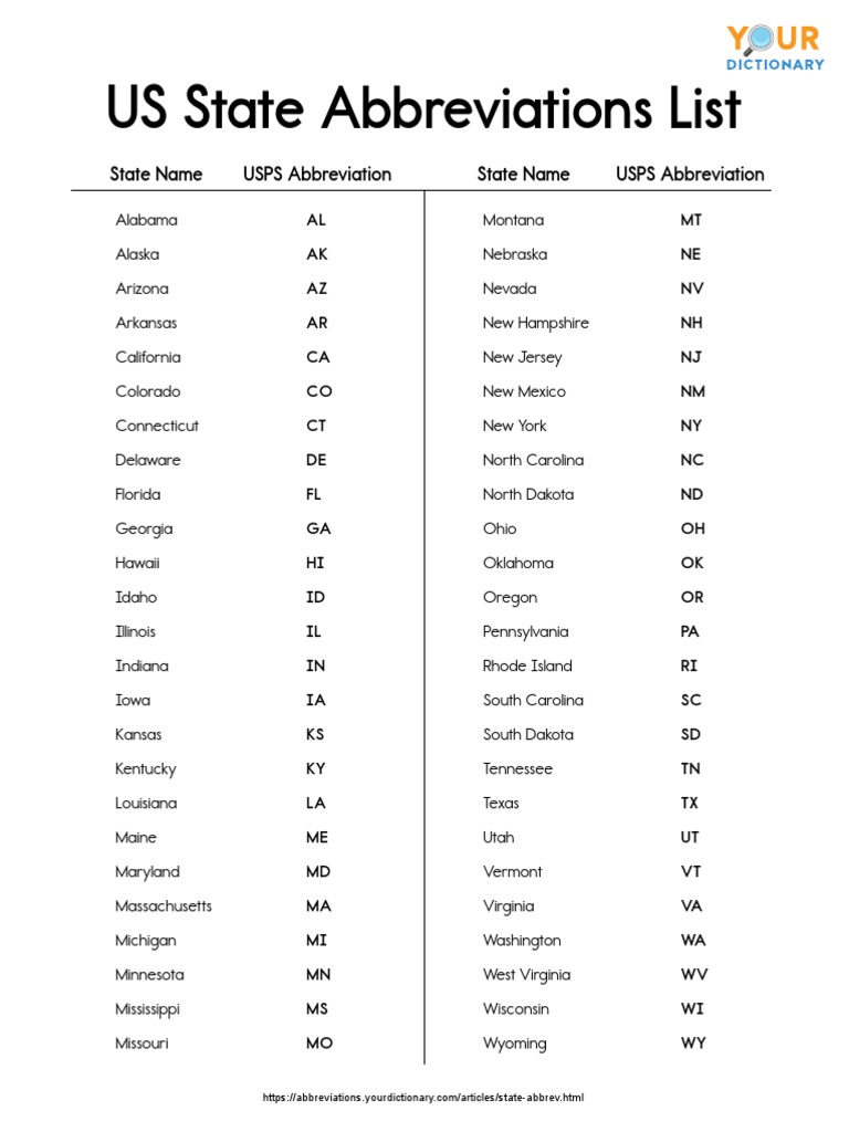 US State Abbreviations | PDF