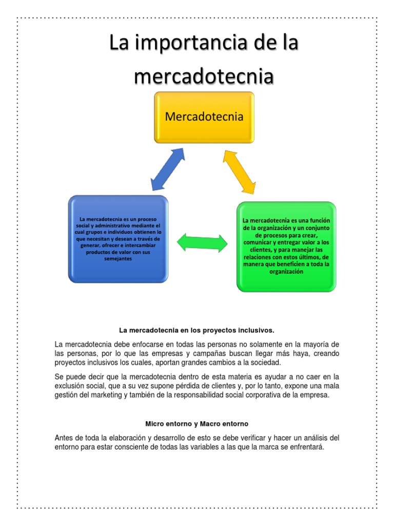 Tarea 1 de Taller de Mercadotecnia Jeniffer Blanco | PDF | Marketing ...