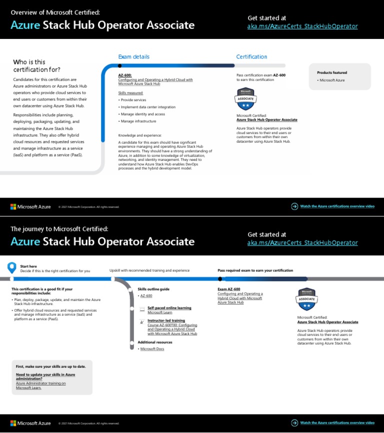 Azure Stack Hub Operator Overview & Journey | PDF | Cloud Computing ...