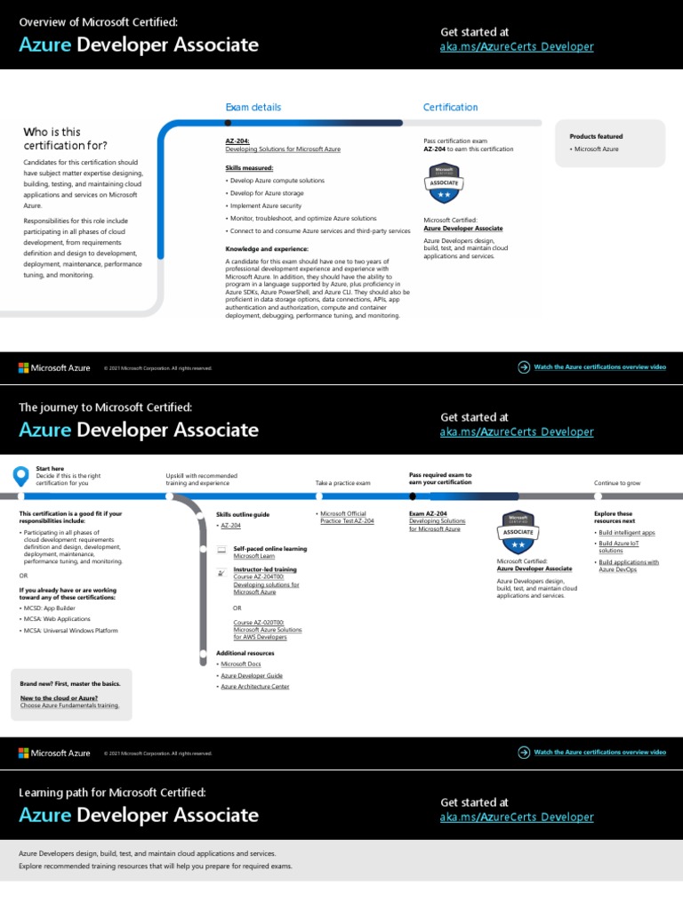 Azure Developer Associate Overview & Journey | PDF | Microsoft Azure ...