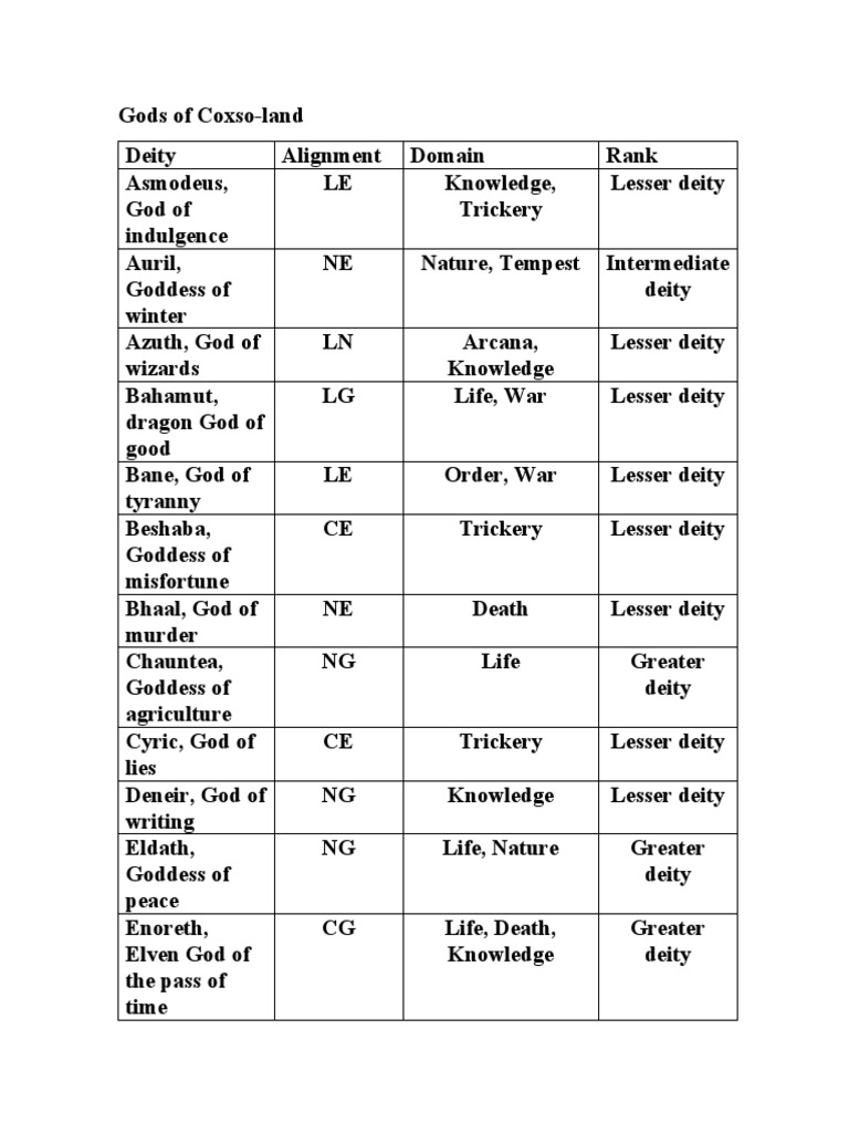 Deities | PDF | Deities | Forgotten Realms