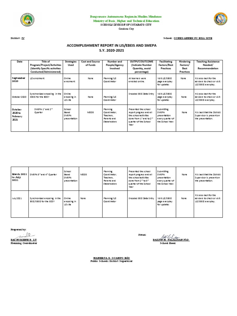 LIS/EBEIS Accomplishment Report 2021 | PDF