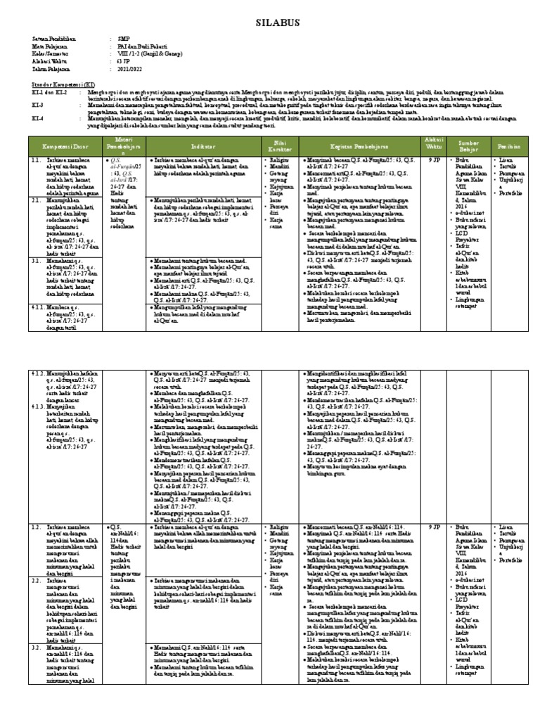 Silabus PAI Kelas 8 Kurikulum Merdeka | PDF | Agama & Spiritualitas