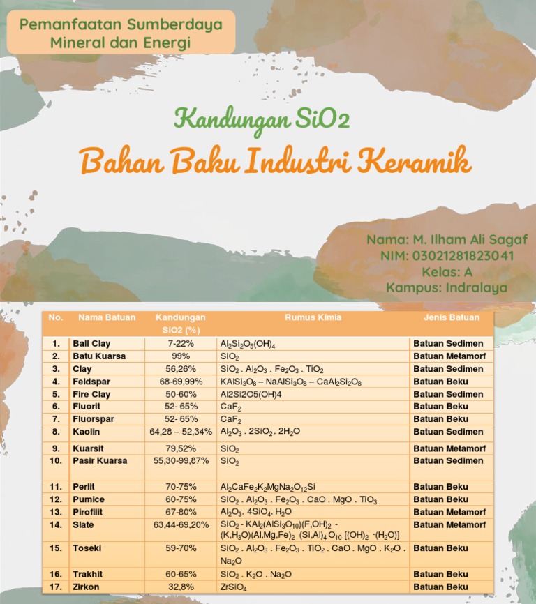 PM09 - M. Ilham Ali Sagaf - 03021281823041 - A - Indralaya | PDF