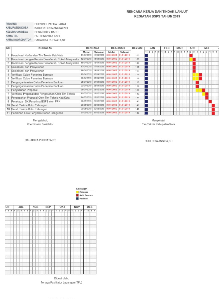 RKTL TFL Putri Novita Sari Sidey Baru | PDF