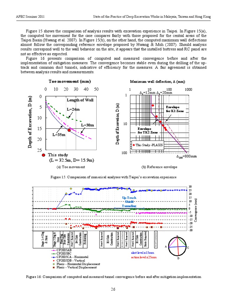 STM03 | PDF | Civil Engineering