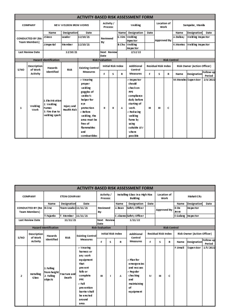 Activity-Based Risk Assessment Form: Wearing Inspector | PDF ...