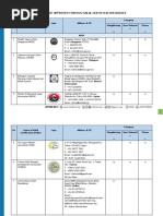 IDCP Recognized Halal Certifiers 2022 | PDF | Theocracy | Islamic ...