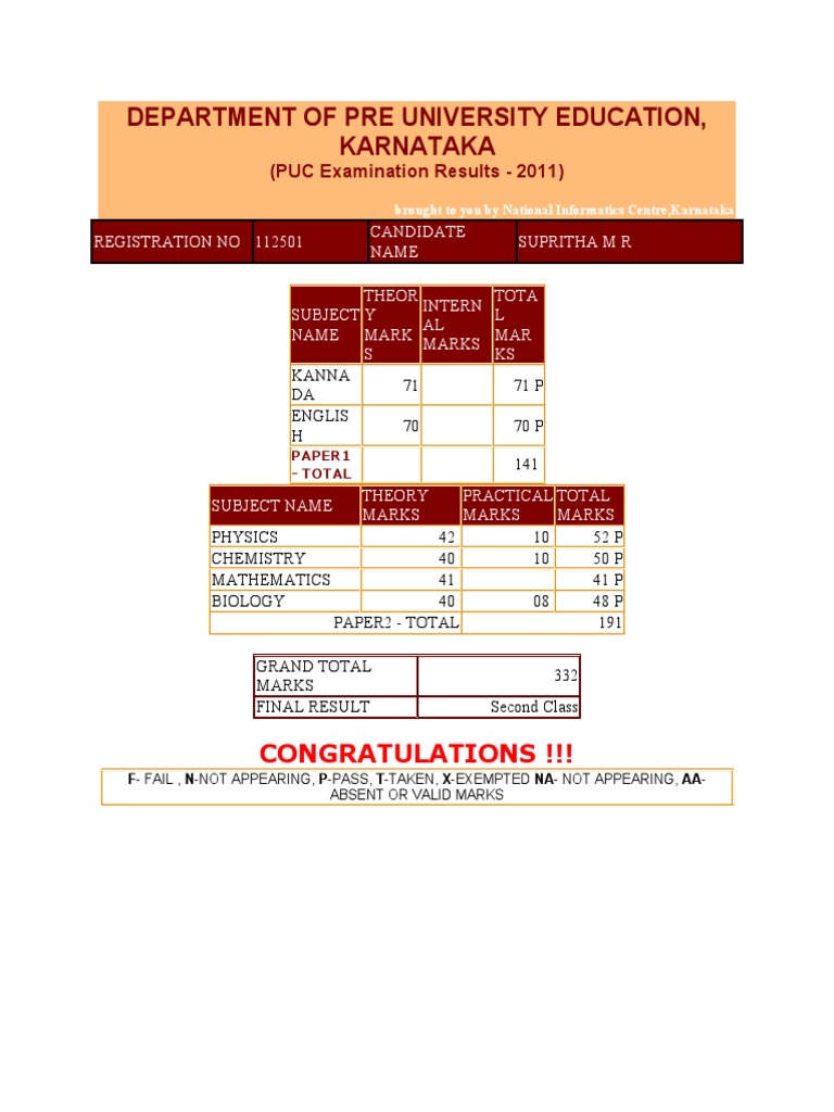 Department of Pre University Education | PDF
