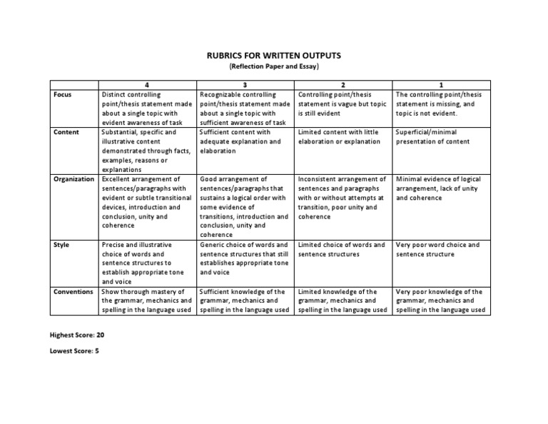 Rubrics For Written Outputs | PDF | Syntax | Thesis
