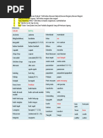 Ejaan Yg Betul | PDF