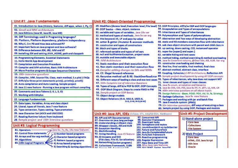 Programming Unit 2 Object Oriented Programmin Pdf Method Computer Programming Java