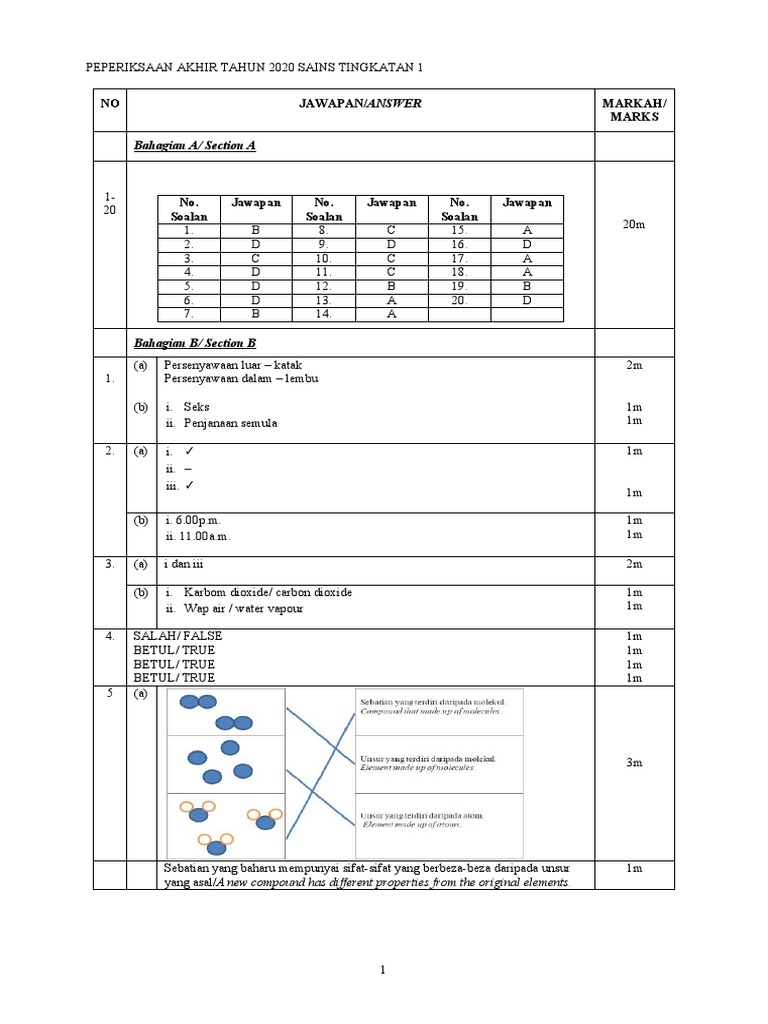 Peperiksaan Akhir Tahun Sains Tingkatan 1 Skema Pdf