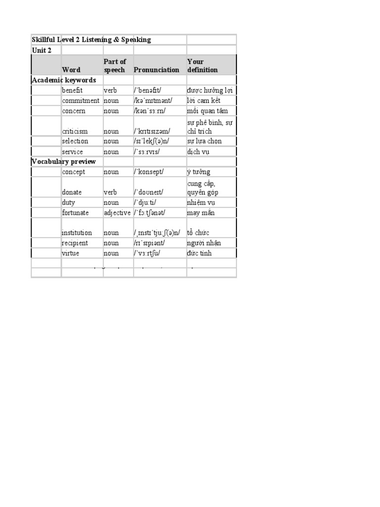 Skillful Level 2 Listening & Speaking Unit 2 Word Pronunciation ...