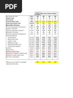 Refractory Thickness Calculations | PDF | Heat Transfer | Metrology