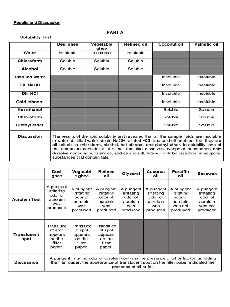 Module 8 - BIOCHEM LAB | PDF | Soap | Sodium Hydroxide