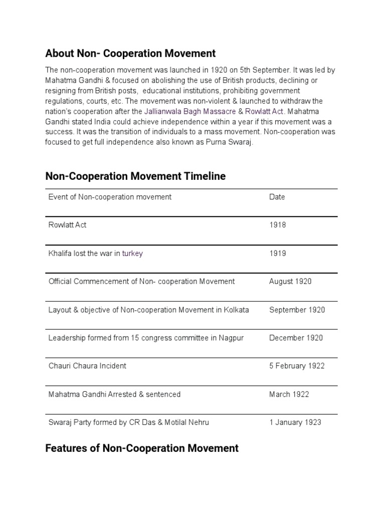 Non Cooperation Movement PDF | PDF | Politics Of India | Activism