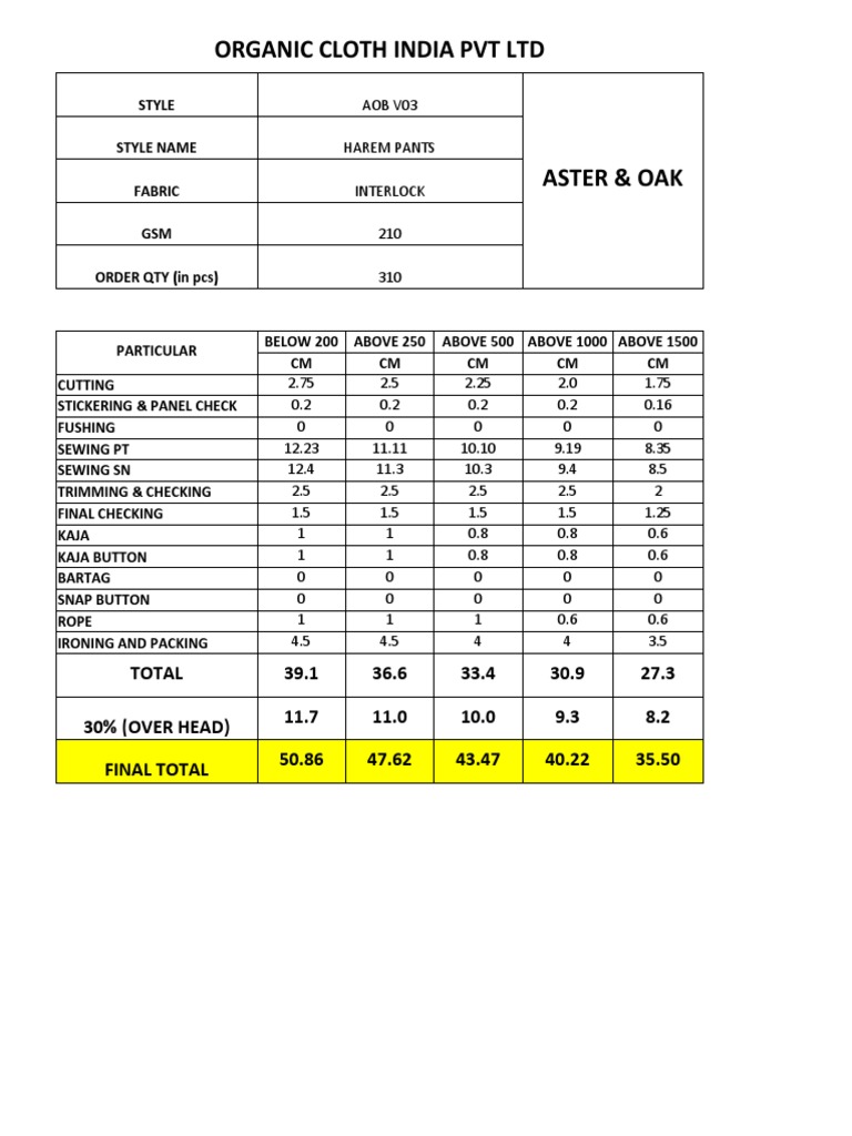 CMT Details | PDF | Sewing | Clothing