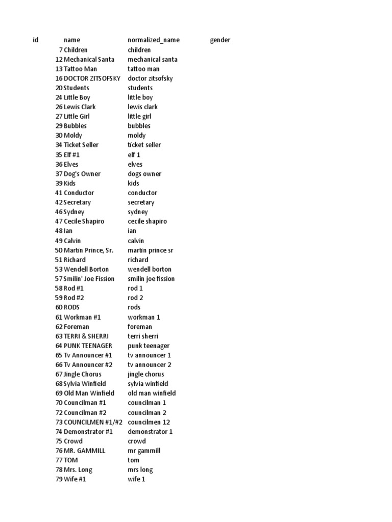 Simpsons Characters | PDF | Works | Television Series Created