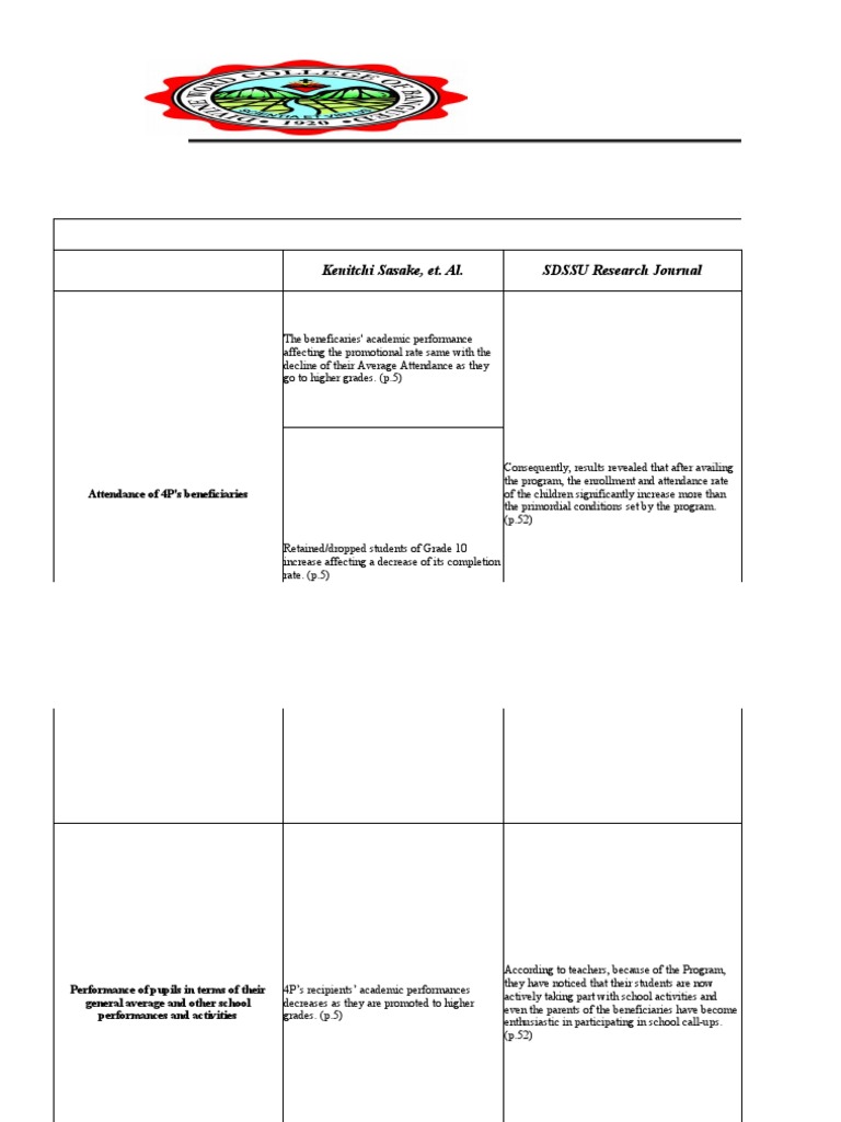 RRL Synthesis Matrix (Excel) | PDF | Poverty | Poverty & Homelessness