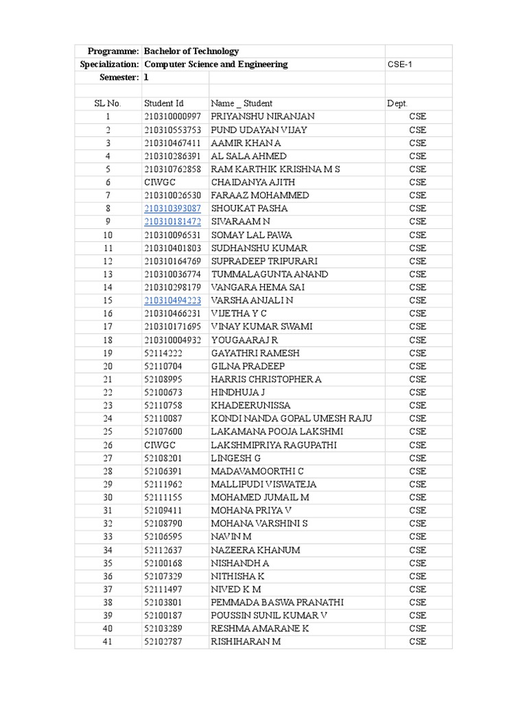 Student Enrollment List for Bachelor of Technology Program in Computer ...