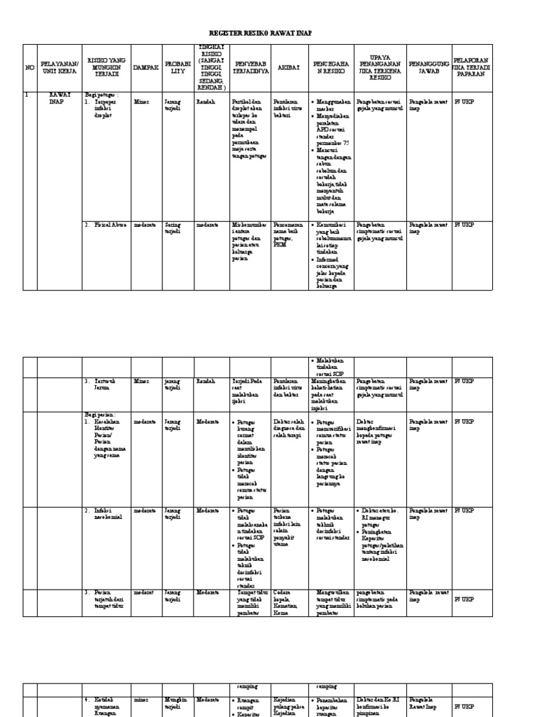 Register Resiko Rawat Inap | PDF