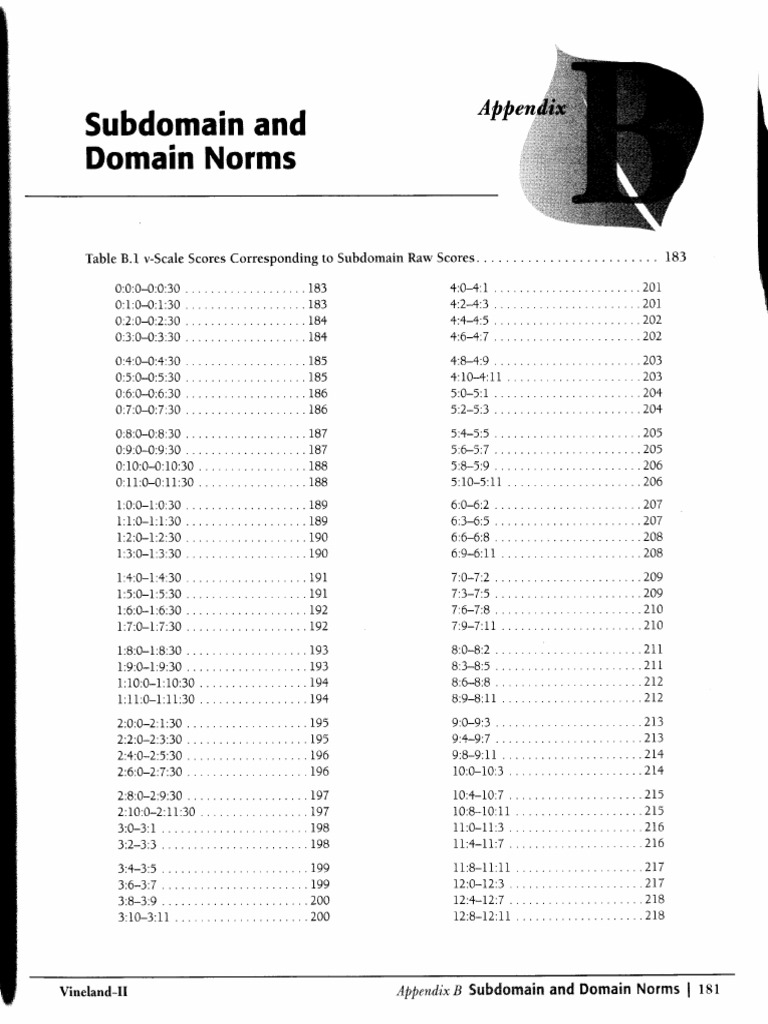 Vineland II Scoring | PDF