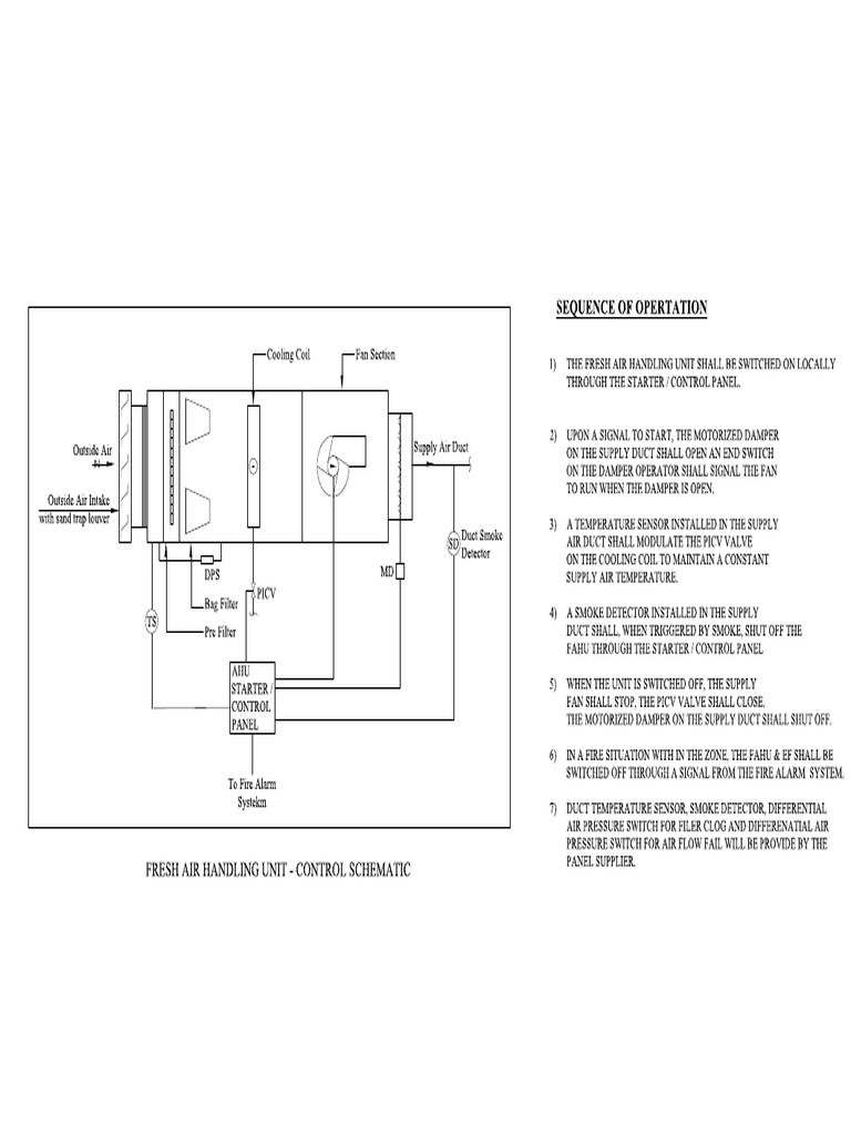 Ahu Control Logic Diagram Schematic Diagram Of Conventional