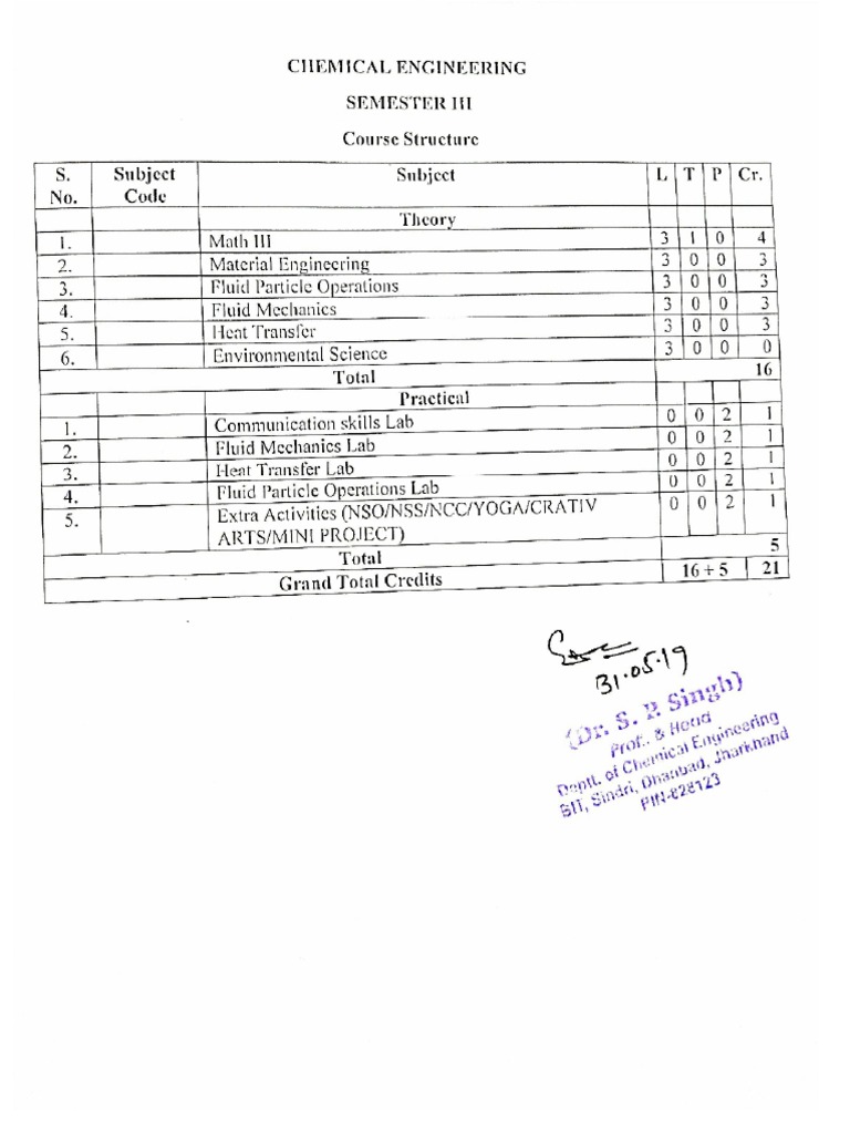 Updated B.Tech 3rd & 4th Sem Structure & Syllabus JUT, Ranchi | PDF | Fluid Dynamics | Beam ...