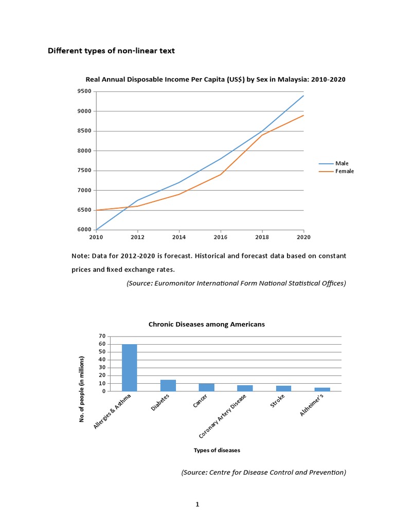 Different Types of Non-Linear Text | PDF | Economies