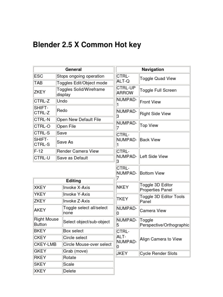 Blender 2.5 Hotkeys Overview | PDF | 3 D Computer Graphics | Computer ...