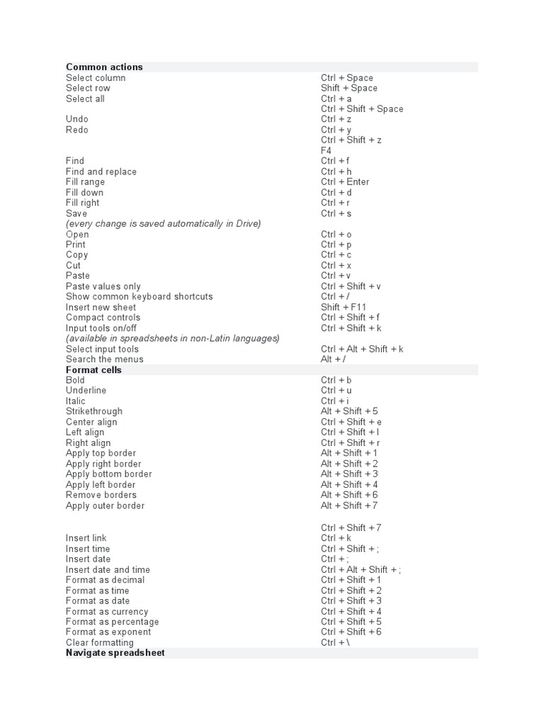 Essential Google Sheets Keyboard Shortcuts | PDF | Spreadsheet ...