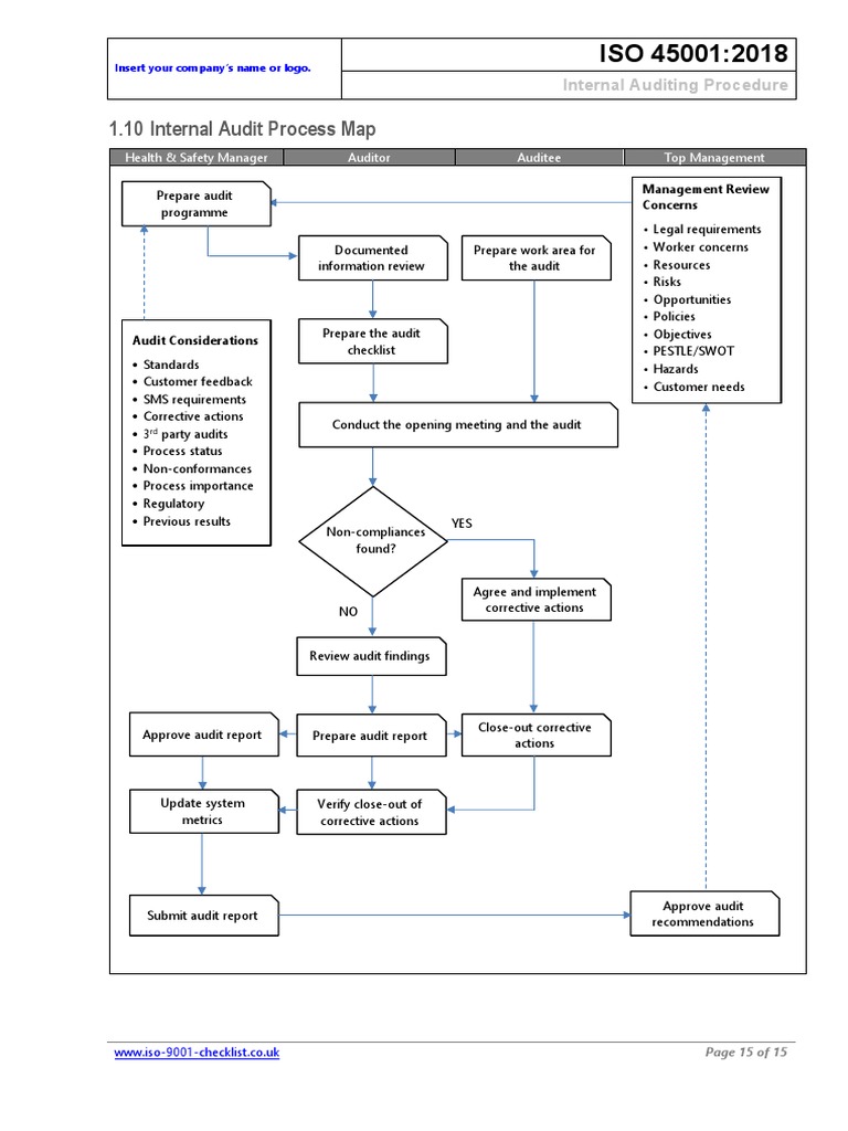 ISO 45001 2018 Process Map Sample | PDF | Audit | Auditor's Report