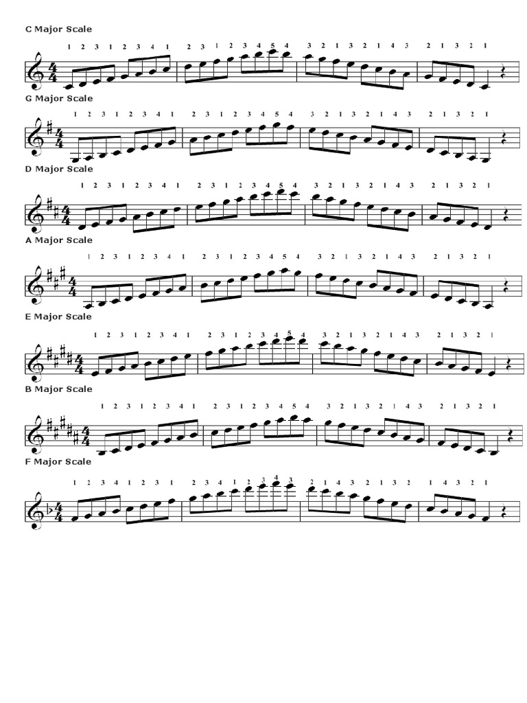 Major Scale | PDF