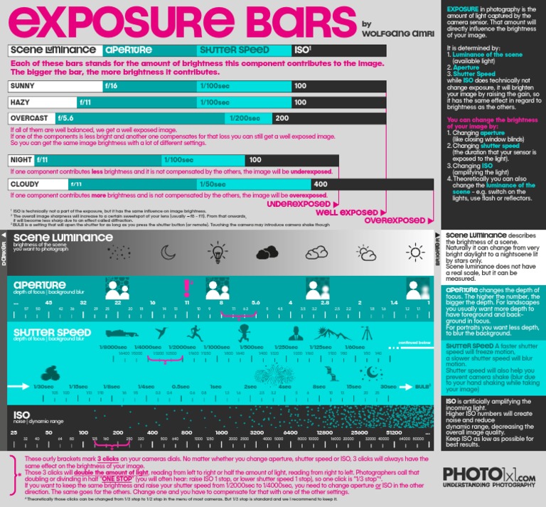 Exposure Bar A4 Test | PDF | Exposure (Photography) | Shutter Speed