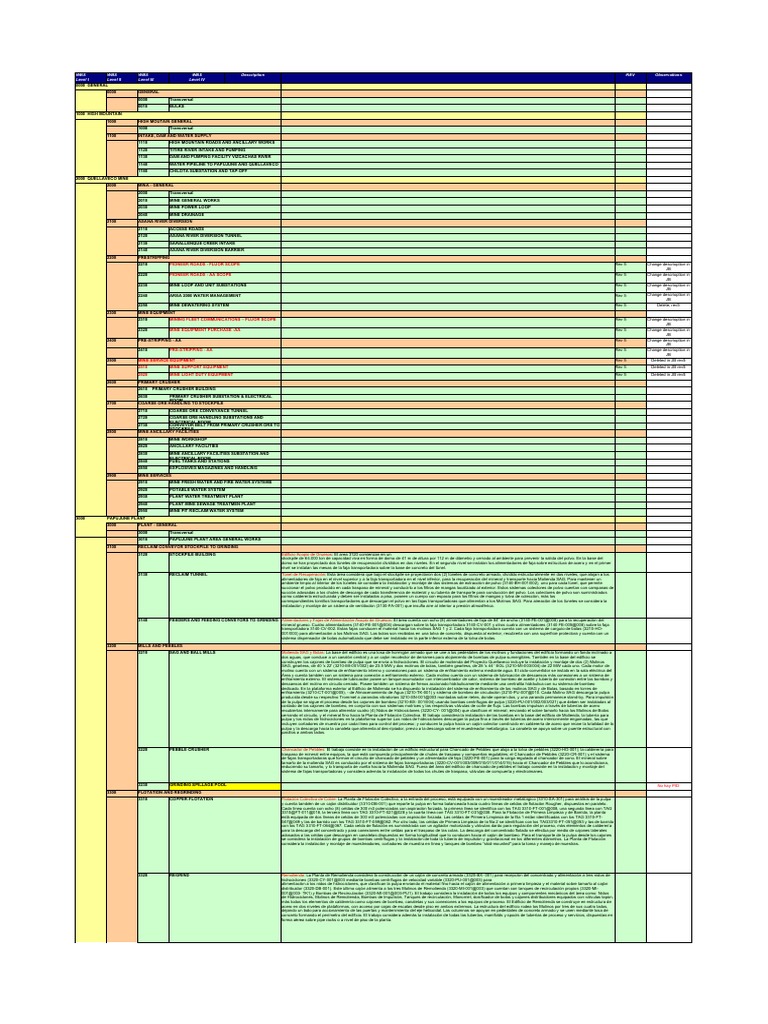 Description REV Observations WBS Level I WBS Level II WBS Level III WBS ...