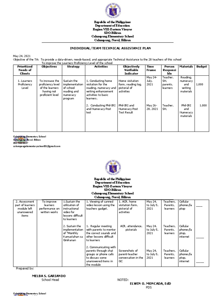 Individual Team Technical Assistance Plan Q4 | PDF | Teaching | Pedagogy