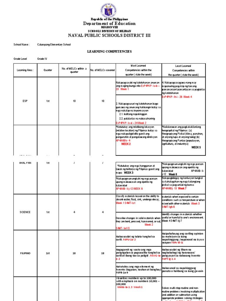 GRADE 4 Learning Competencies Report | PDF