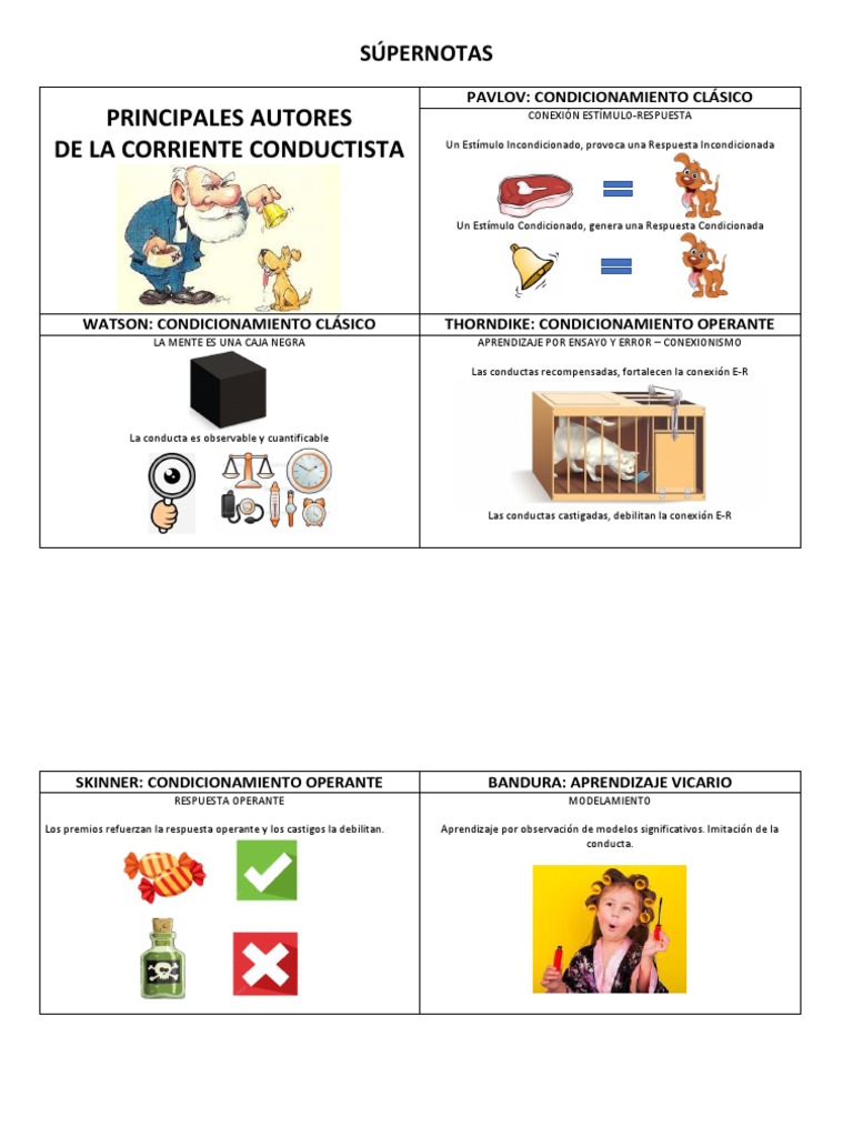 Principios del Conductismo y Supernotas | PDF