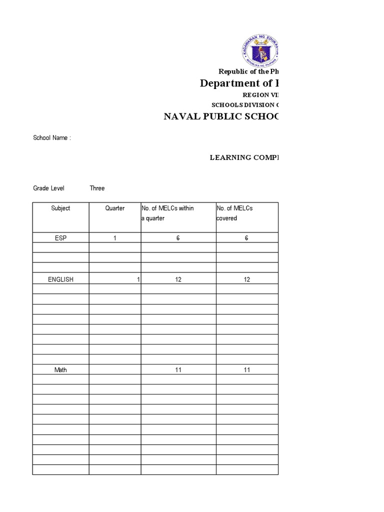 Grade 3 Learning Competencies Report | PDF | Human Communication ...