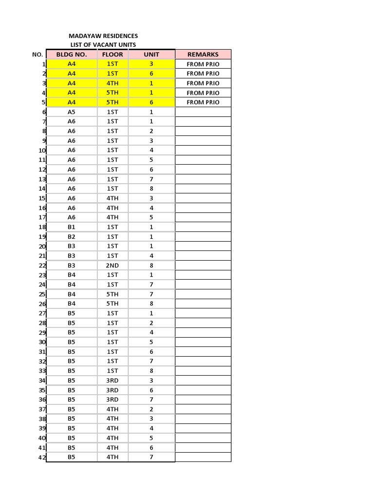 Madayaw Residences Vacant Units List | PDF