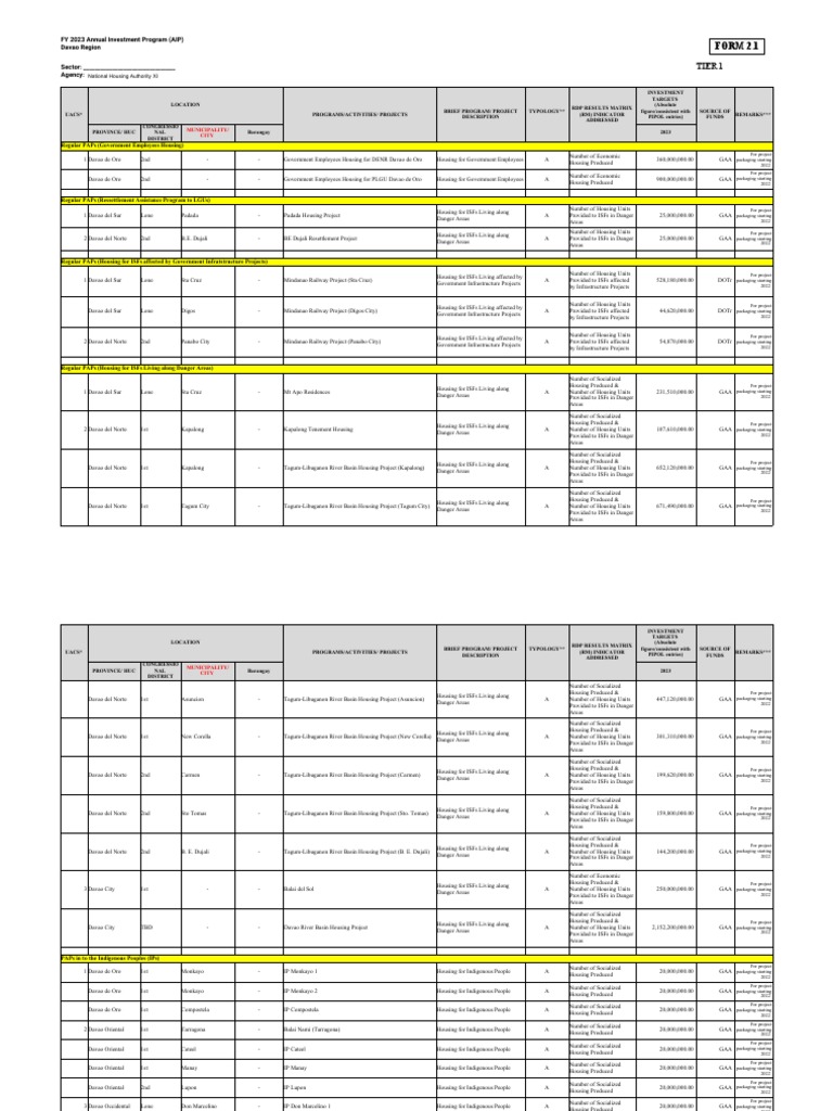 Form 2.1 and 2.2 - AIP 2023 Template - Revised | PDF | Mindanao