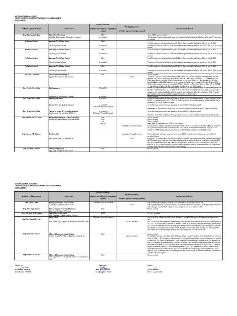 R11 | PDF | Document