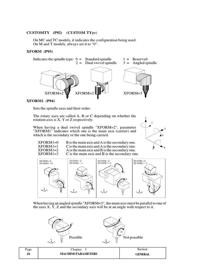 Fagor 8055tc | PDF | Numerical Control | Parameter (Computer Programming)
