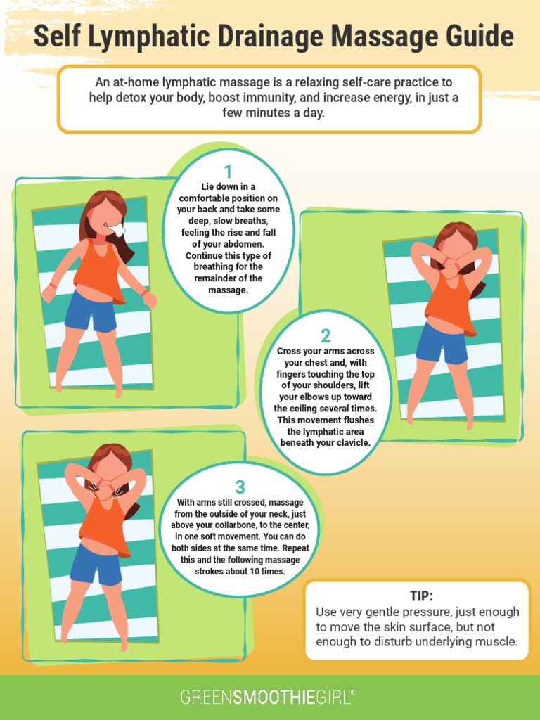 Self Lymphatic Drainage Massage Guide | PDF | Massage | Hand