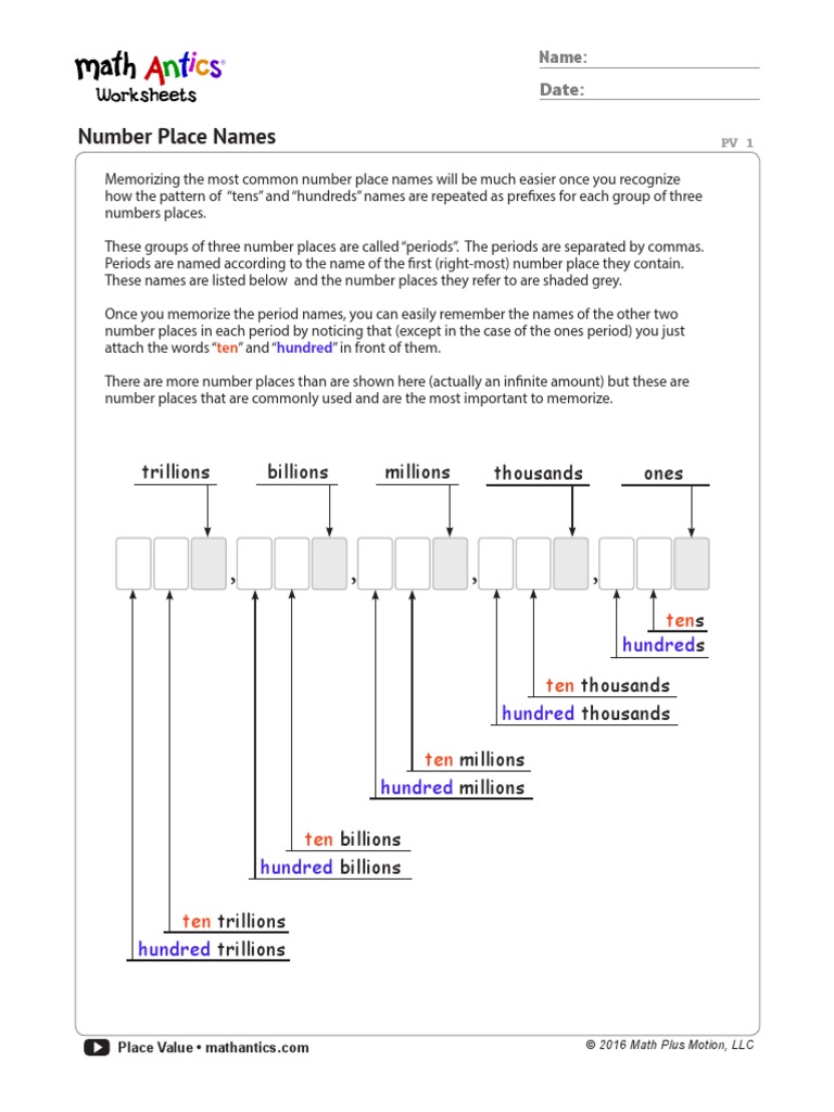 Number Place Names: Thousands Ones Millions Billions Trillions | PDF ...